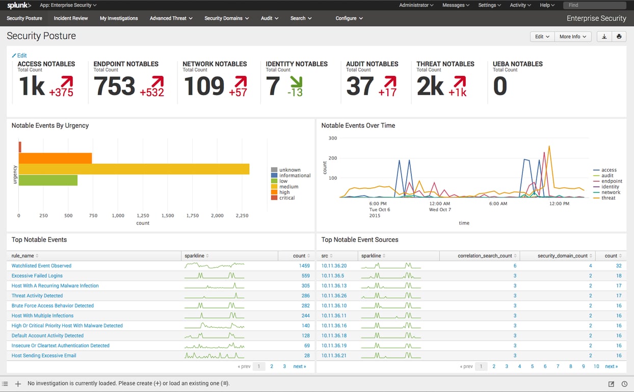 Splunk: Analytics-Driven SIEM